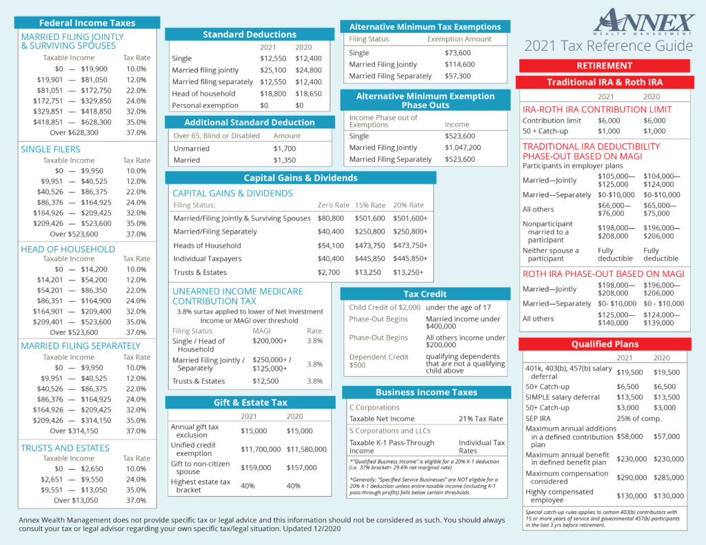 2021 Tax Reference Guide - Annex Wealth Management